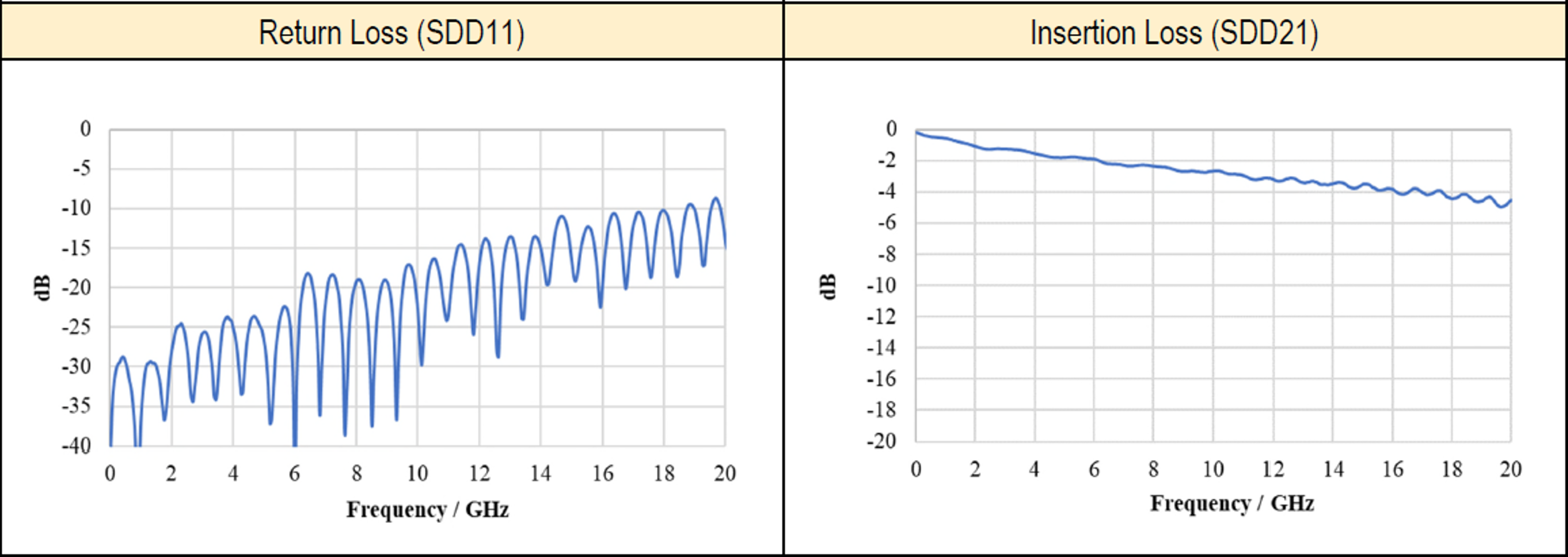 CABLINE®-VS IIF | I-PEX CABLINE®-VS IIF | I-PEX